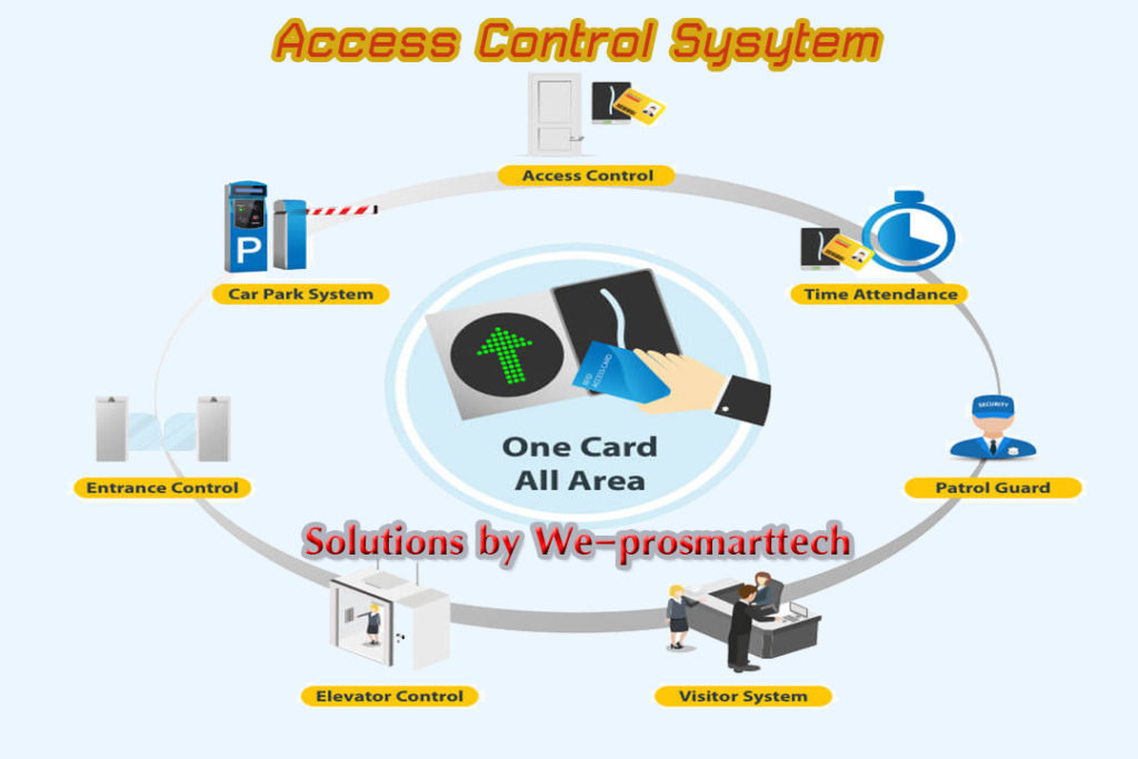 we-prosmarttech ให้บริการและติดตั้งระบบรักษาความปลอดภัยครบวงจร - CCTV, ACCESS CONTROL, FIREALARM ...