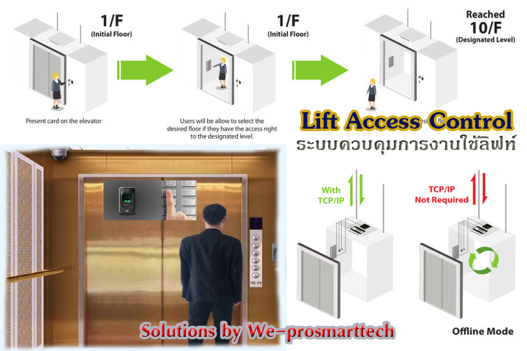 Lift Access Control ระบบควบคุมการงานใช้ลิฟท์ คืออะไร ? - we ...