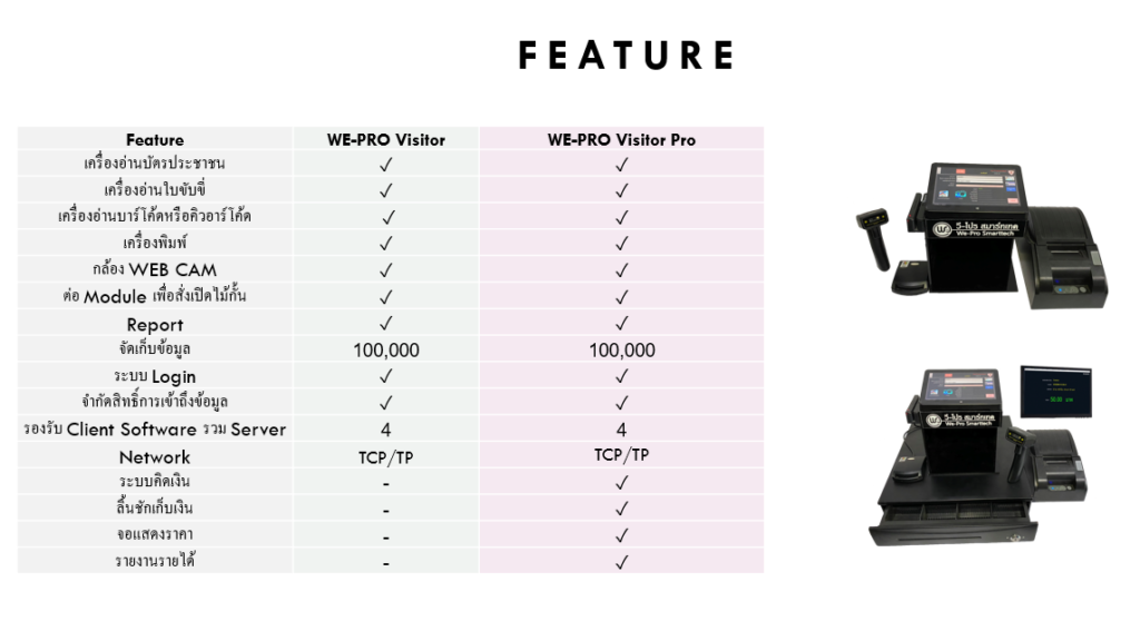 VISITOR MANAGEMENT - we-prosmarttech ให้บริการและติดตั้งระบบรักษาความปลอดภัยครบวงจร
