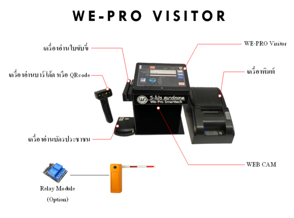 VISITOR MANAGEMENT - we-prosmarttech ให้บริการและติดตั้งระบบรักษาความปลอดภัยครบวงจร